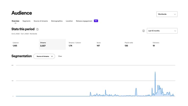 Spotify Analytics for Artists: How to Use Streaming Data | LANDR Blog