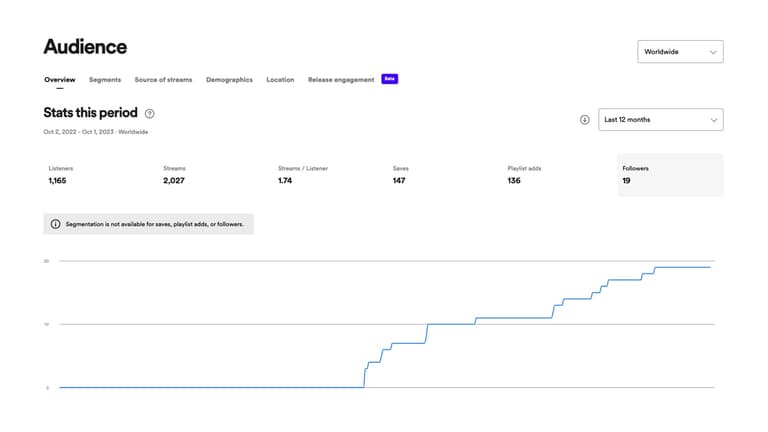 Spotify Analytics for Artists: How to Use Streaming Data | LANDR Blog