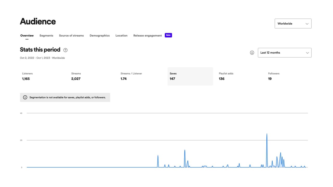 Spotify Analytics for Artists: How to Use Streaming Data | LANDR Blog