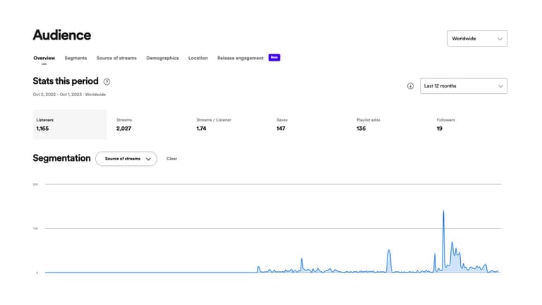 Spotify Analytics for Artists: How to Use Streaming Data | LANDR Blog