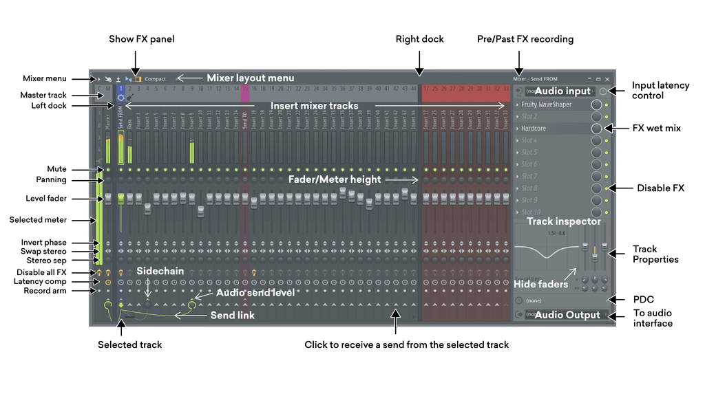 How to Use the FL Studio Mixer to Start Producing | LANDR Blog