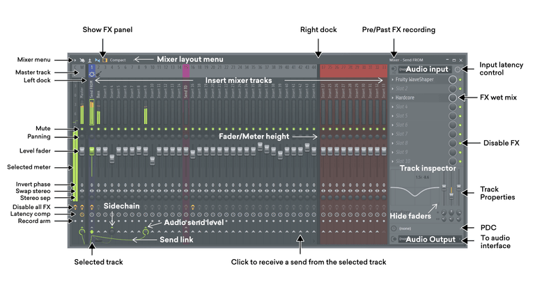 How to Use the FL Studio Mixer to Start Producing | LANDR Blog