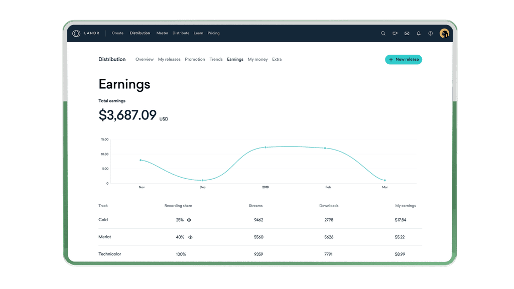TuneCore vs. DistroKid: Two Music Distribution Giants Compared