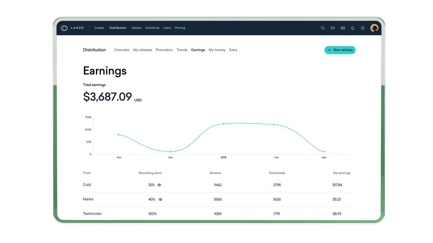 TuneCore vs. DistroKid: Two Music Distribution Giants Compared