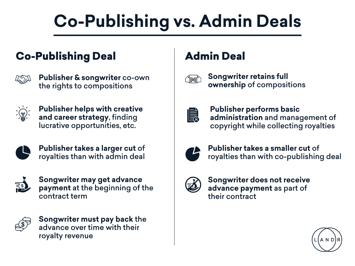 What Is Music Publishing? The Complete Beginner’s Guide | LANDR