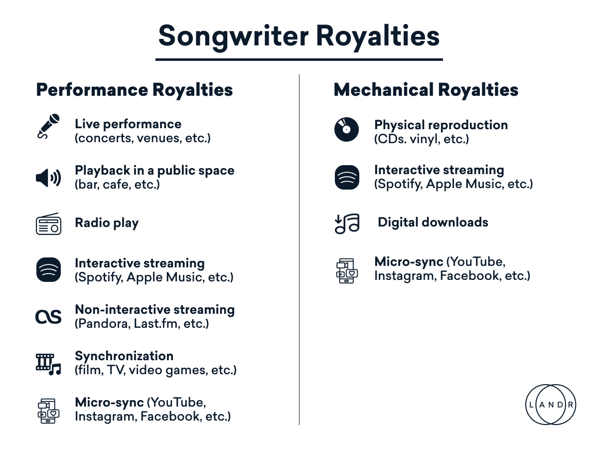 What Is Music Publishing? The Complete Beginner’s Guide | LANDR