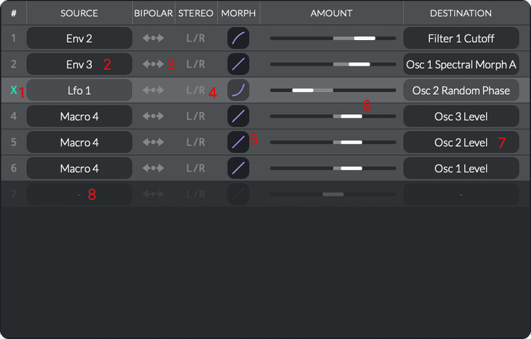 Vital Synth: How to Use It and Where to Begin | LANDR Blog
