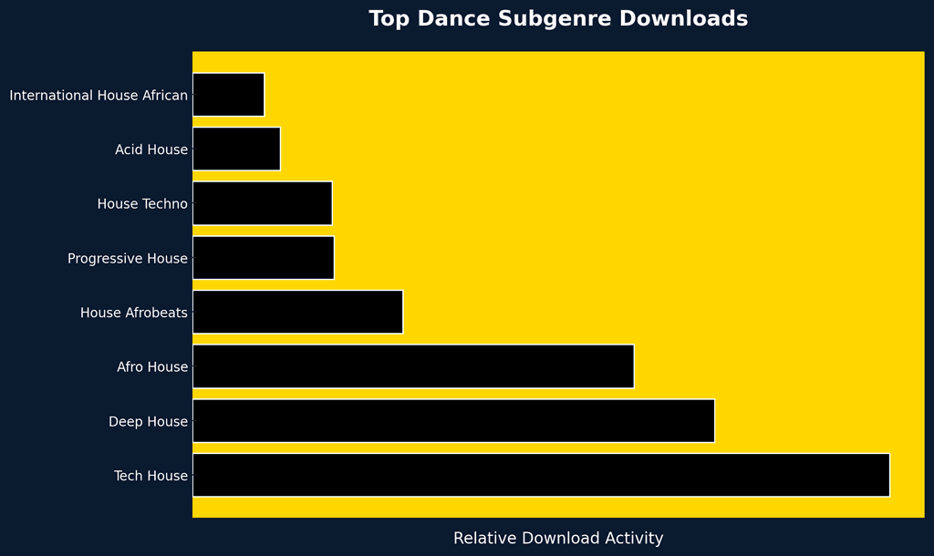 Types of House Music: 13 House Genres Explained | LANDR Blog