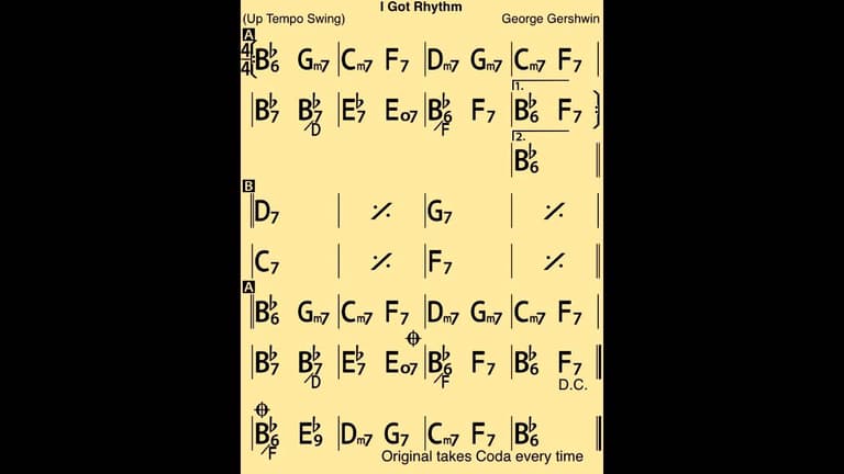 8 Jazz Chord Progressions Every Musician Should Know | LANDR Blog
