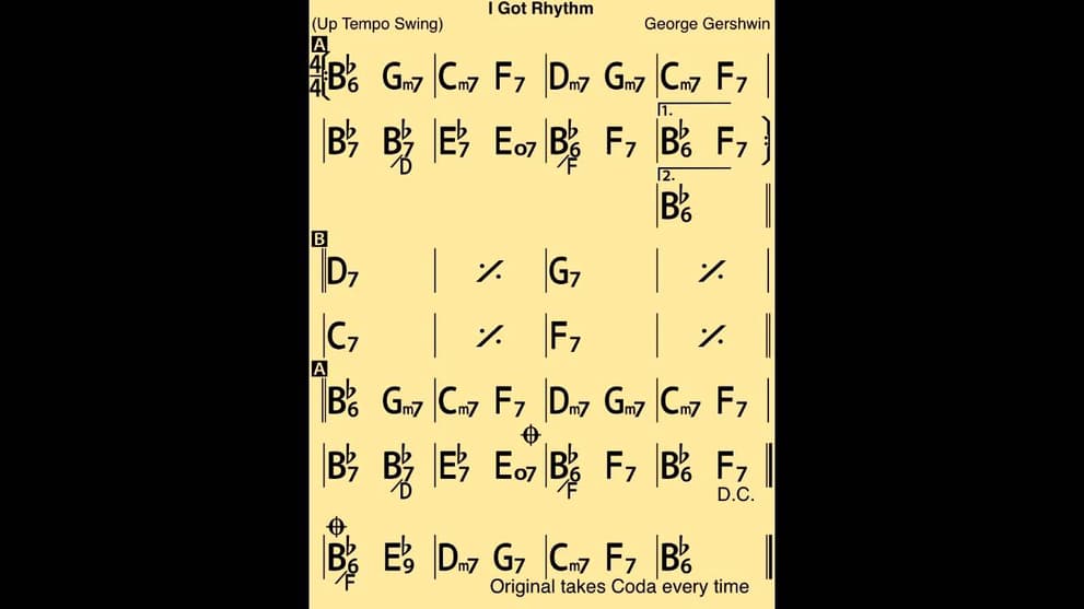 8 Jazz Chord Progressions Every Musician Should Know | LANDR Blog
